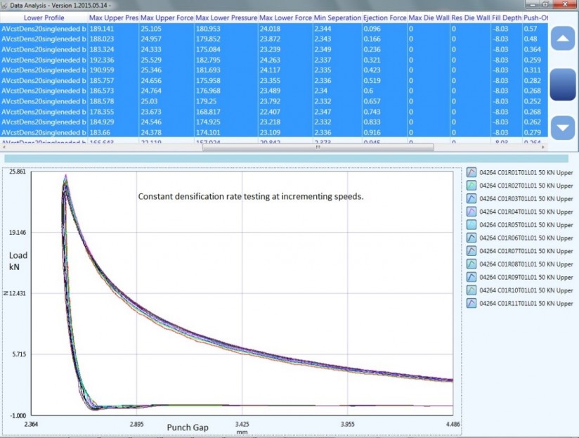 Data Analysis | Powder Compaction